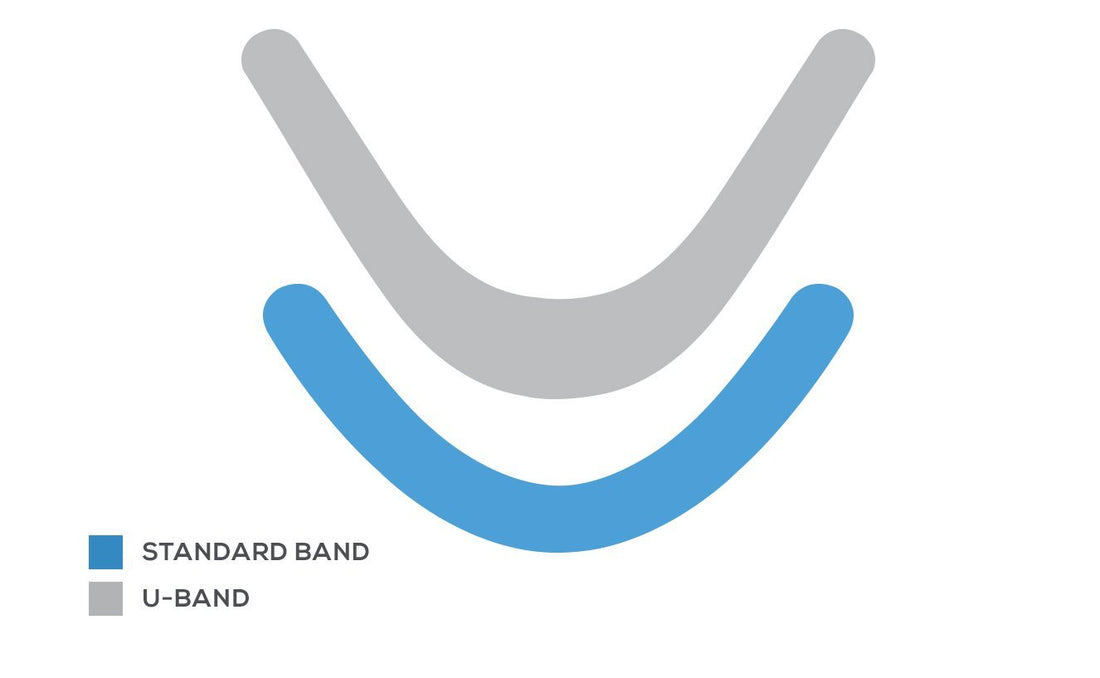 "Greater Curve Matrix Bands: Achieve Perfect Dental Restorations ...